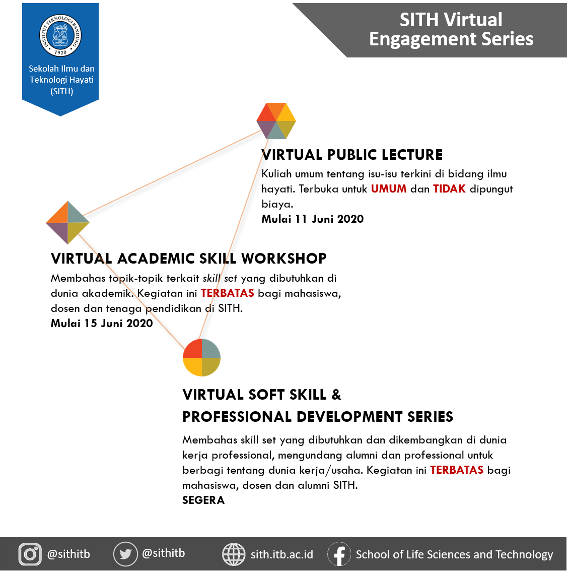 SITH Virtual Engagement Series - Sekolah Ilmu dan Teknologi Hayati