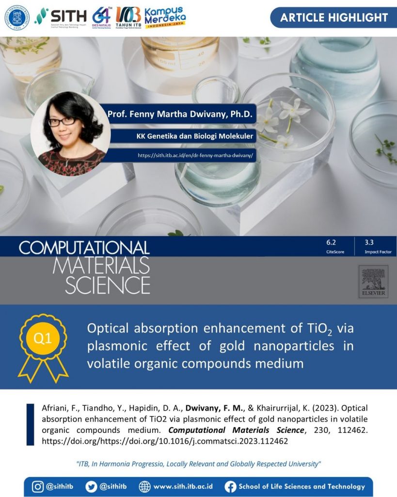 Optical absorption enchancement of TiO2 via plasmonic effect of gold ...